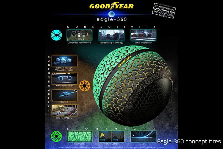 Goodyear Celebrates 120 Years of Innovation