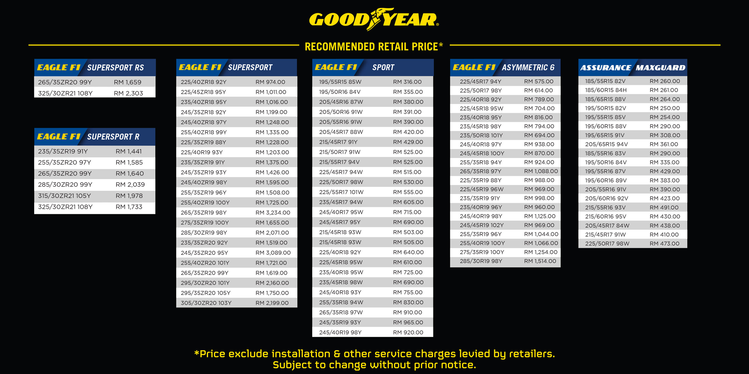 Recommended Retail Price | GOODYEAR